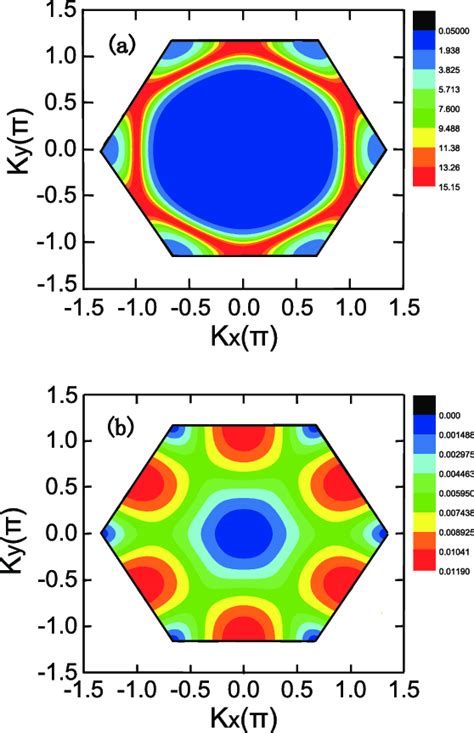 Color Online A The Spectral Intensity Maps At The Charge Carrier