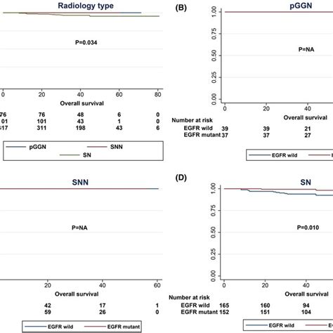Clinicopathological Characteristics And Driver Gene Mutation Status Of Download Scientific