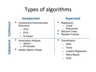 Demystifying Data Science with an introduction to Machine Learning | PDF