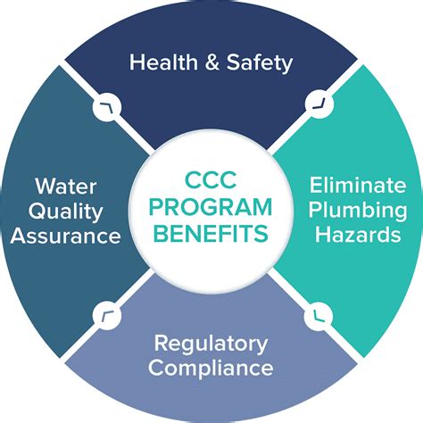 Cross Connection Control Program Management Hydrocorp