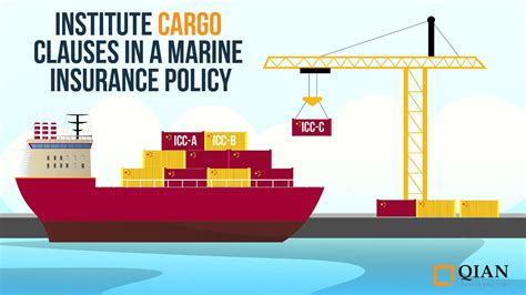 Institute Cargo Clauses In A Marine Insurance Policy