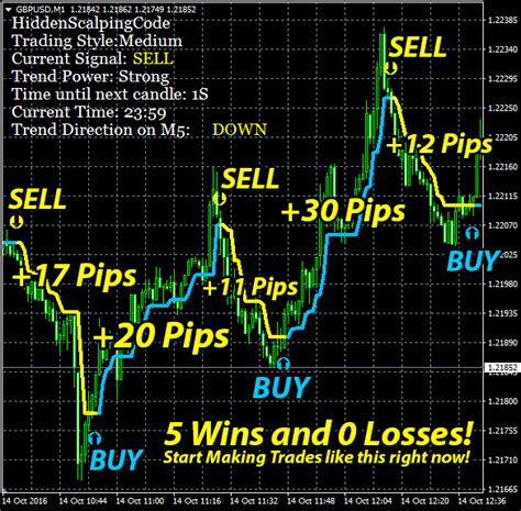Hidden Scalping Code Learn Forex