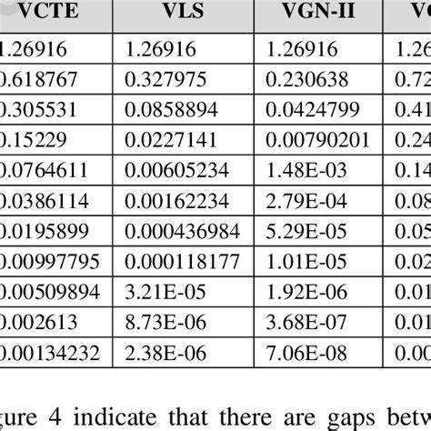 The Temperature í µí¼ For Different Thermoviscoelasticity Models Download Scientific Diagram
