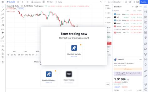 Blackbull Markets Permite Accesul Direct La Tradingview Financefeeds