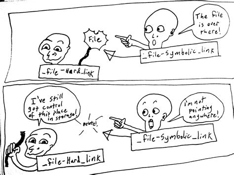 hard links and symbolic links both hard links and symbolic links act