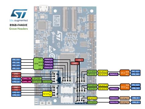 b96b f446ve mbed