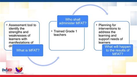 Deped Order No 29 S 2018policy On The Implementation Of Multi