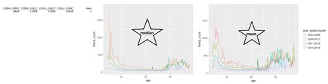 GitHub Mainkoon Study R Visualization R Is Useful For DATA TRANSFORMATION That Is