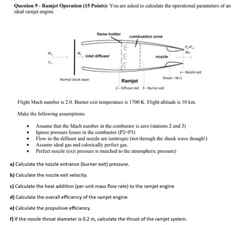 Solved Question 9 ﻿ramjet Operation 15 ﻿points You Are