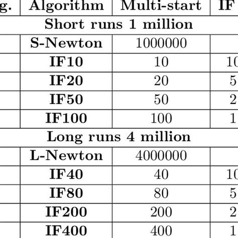 Experiment Algorithms Download Table