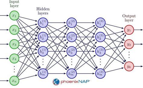 What Is Deep Learning Components Algorithms Examples
