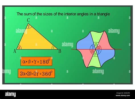 The Graphical Representation Of The Sum Of Internal Angles In A