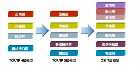 1 1网安学习第一阶段第一周回顾 个人学习记录使用 网安是路径 path 和接口 interface 的区别 csdn博客