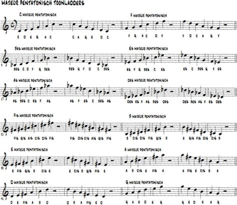 Pentatonische Toonladder Makkelijk Te Leren Bax Music Blog