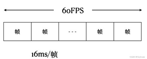 自定义view实战 csdn博客