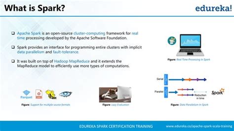 Apache Spark Training Spark Tutorial For Beginners Apache Spark