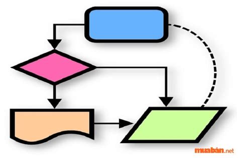 Flowchart là gì Hướng dẫn vẽ biểu đồ hiệu quả nhất