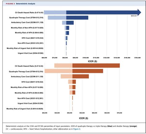 Gregg Fonarow Md Gcfmd Twitter