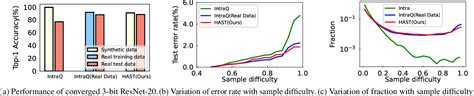 figure 1 from hard sample matters a lot in zero shot quantization
