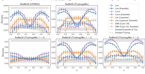 Learning Neural Network Subspaces