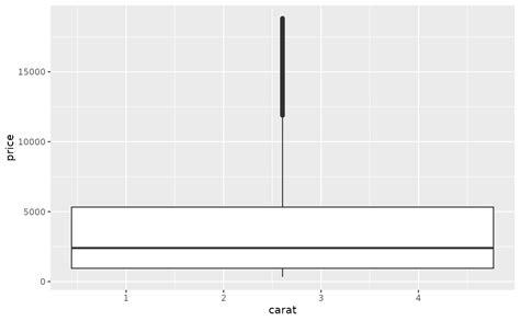 r ggplot2 geom boxplot 盒须图 tukey 风格 纯净天空