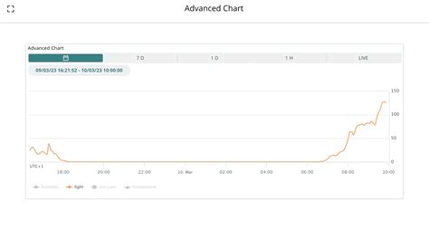 Multiple Variable Chart Widget Arduino Documentation