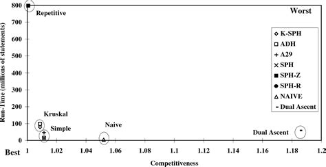 Figure 31 From Multicast Routing In Point To Point Networks Under Constraints Semantic Scholar
