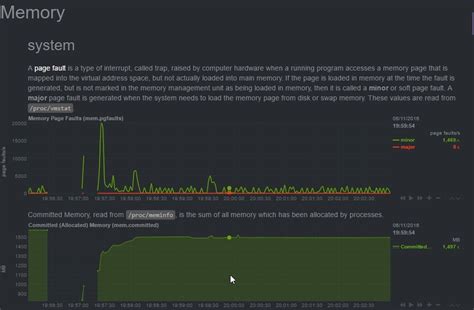Netdata