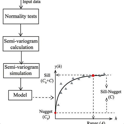 Flowchart Of Quantitative System Robustness Index [30] The Analysis