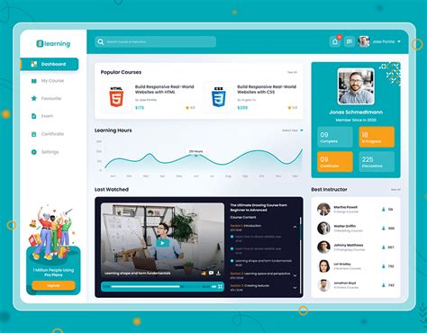 Report Analytics Admin Dashboard Panel Behance