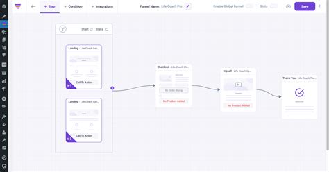 how to use a b split testing to optimize your sales funnels