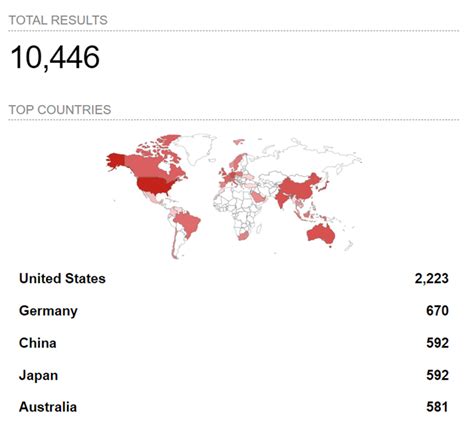 Big Vulnerabilities For Big Ip Next Central Manager