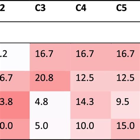 Sample Size And Classification Of Participants Based On Sex Diet Type Download Scientific