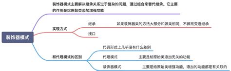 结构型 装饰器模式 Xiaochao的博客