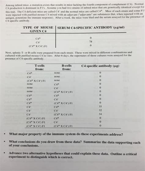Get Answer Among Inbred Mice A Mutation Exists That Results I