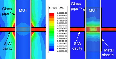 Figure 3 From Enhanced Cavity Sensor In Siw Technology For Material Characterization Semantic