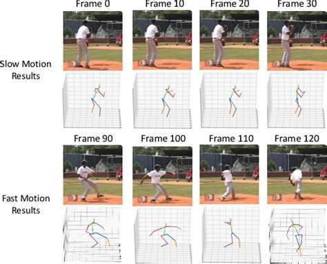 Figure 1 From Multi Scale Networks For 3d Human Pose Estimation With