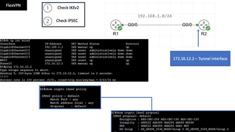 Implementing Network Security