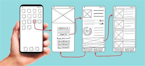 a deep dive into prototype model in software engineering relia software