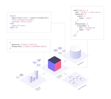 Cube Js Alternatives Top 10 Business Intelligence Tools And Similar Apps Alternativeto