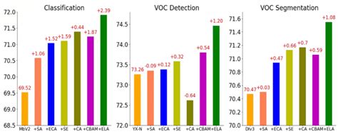 [논문 리뷰] Ela Efficient Local Attention For Deep Convolutional Neural Networks
