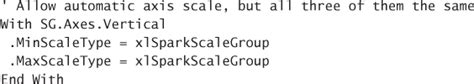 Code Snippets Microsoft Excel VBA And Macros Office And Microsoft Book