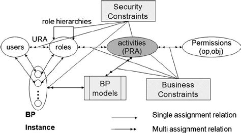 The Constraint Based Business Process Management Model Download
