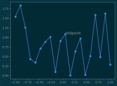 Csci 4050u ☑ Plotting