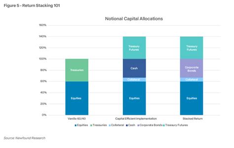 A Sustainable Investment Strategy That Matches Your Lifestyle Might Be