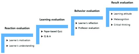 framework of simulation problem based learning s pbl download