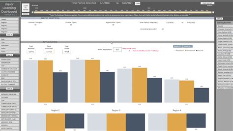 nika fate dixon on linkedin data dashboardsdeexcel dashboards