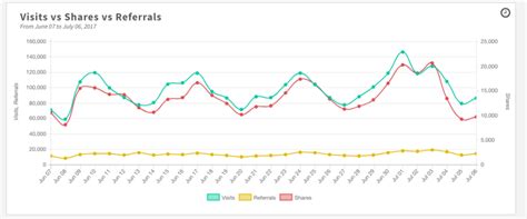 Content Performance Analytics And Facebook Messenger Button
