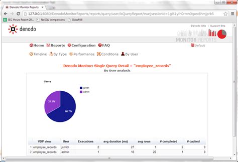 Enhancing The Security Of Your Enterprise Data Layer Data Management Blog Data Integration
