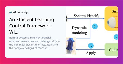 An Efficient Learning Control Framework With Sim To Real For String